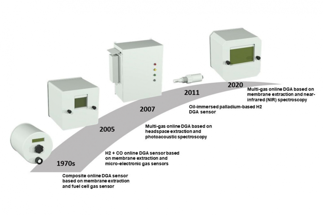 Online-DGA mit erweiterten Möglichkeiten – EMH